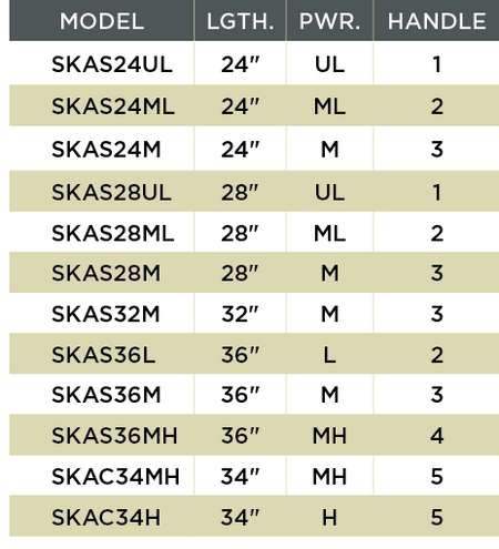 St. Croix Fishing Rods - Casting, Ice, Musky, Spinning | Angling Sports